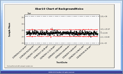 SPC Helps Medical Device Manufacturer Maintain Quality | Quality Digest